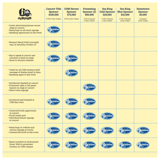 CDM Foundation - Enriching the Future of our Students