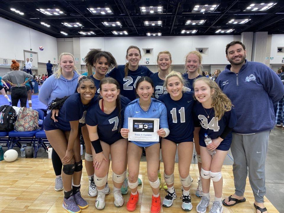 Club Update: August 2022