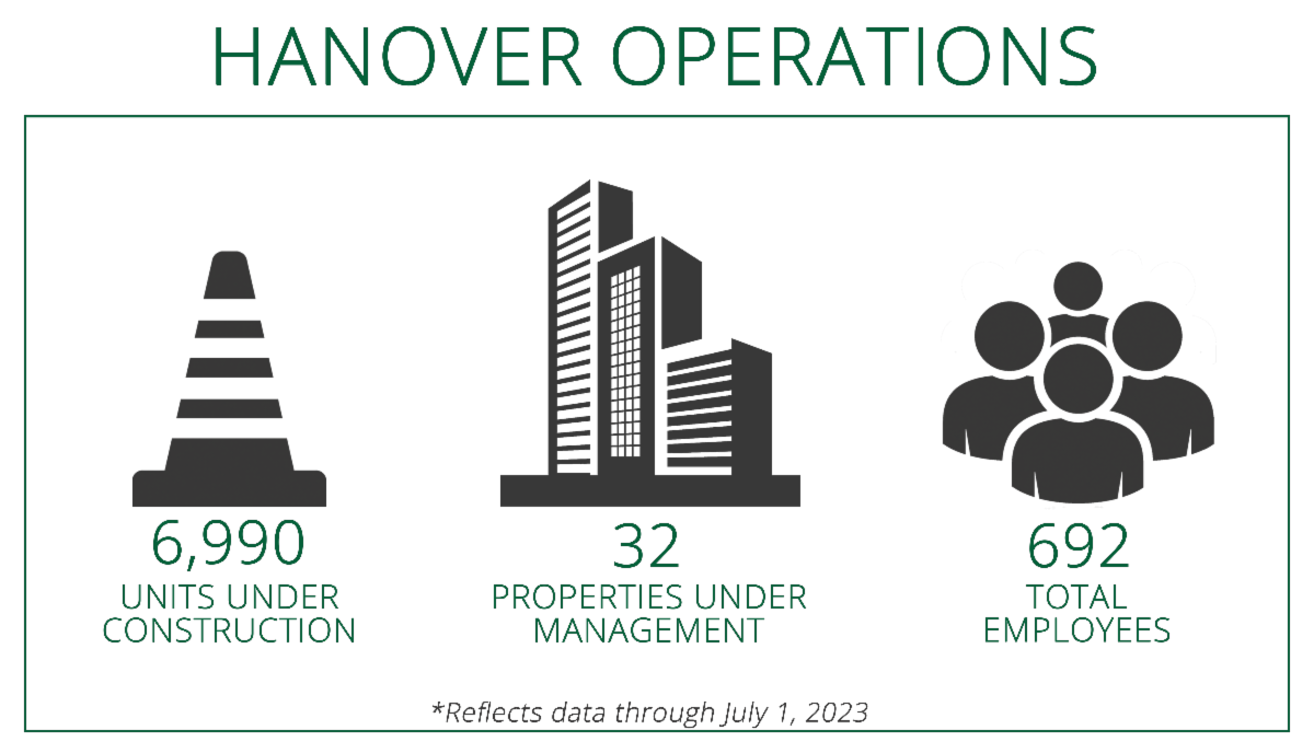 Hanover Company News & Views
