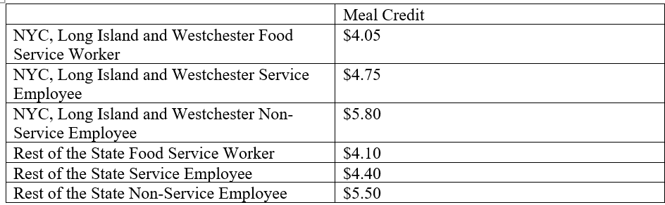 CLIENT ALERT - NEW YORK MINIMUM WAGE INCREASES FOR 2026