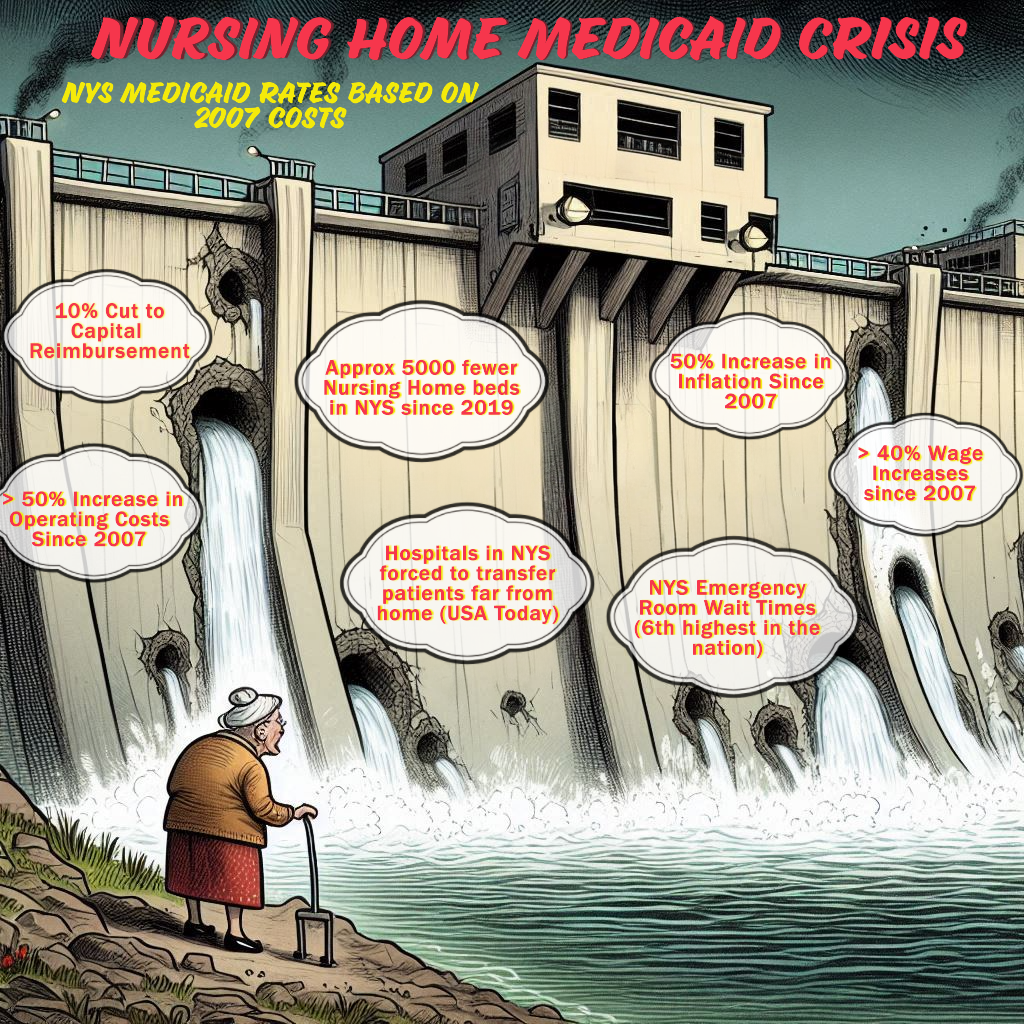 October 24th - LeadingAge NY Nursing Home Update