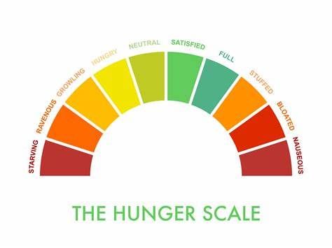 Utilizing the Hunger Scale to Avoid Weight Gain During the Holidays