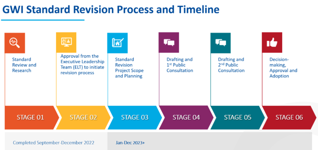Tools of the Trade - February 2023