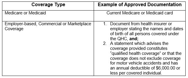 Michigan Personal Injury Protection Coverage - 3rd Bulletin