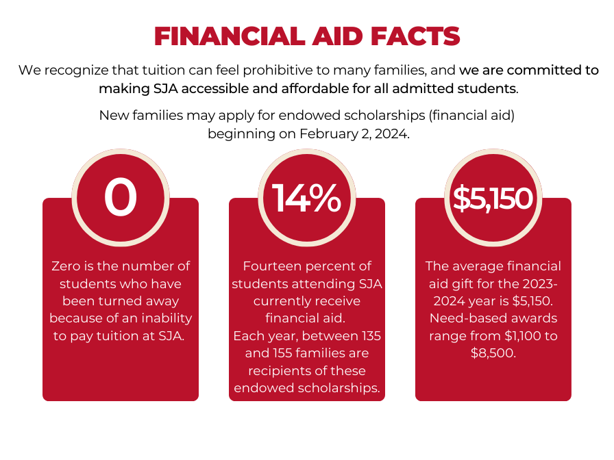A Deeper Look at SJA