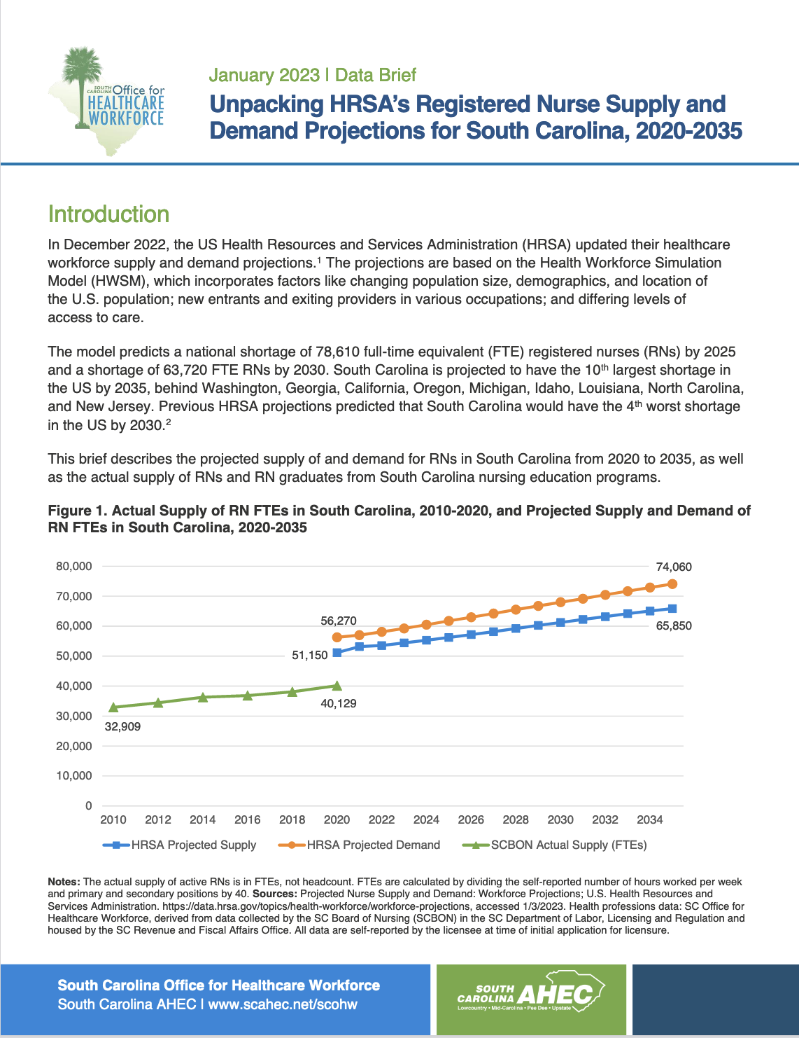 Upcoming Learning Opportunities & Updates from South Carolina AHEC