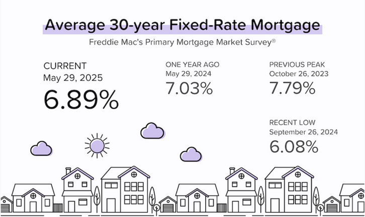 Discover New Construction Deals in Your Inbox!