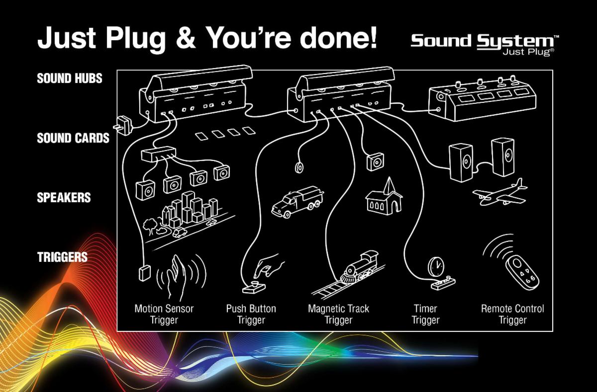 eHobby - Just Plug Sound System Announcement
