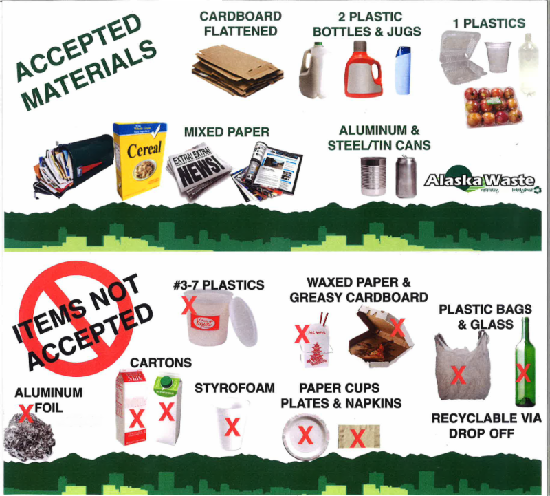 Anchorage Market Vendor News, Event Updates, Parking Passes