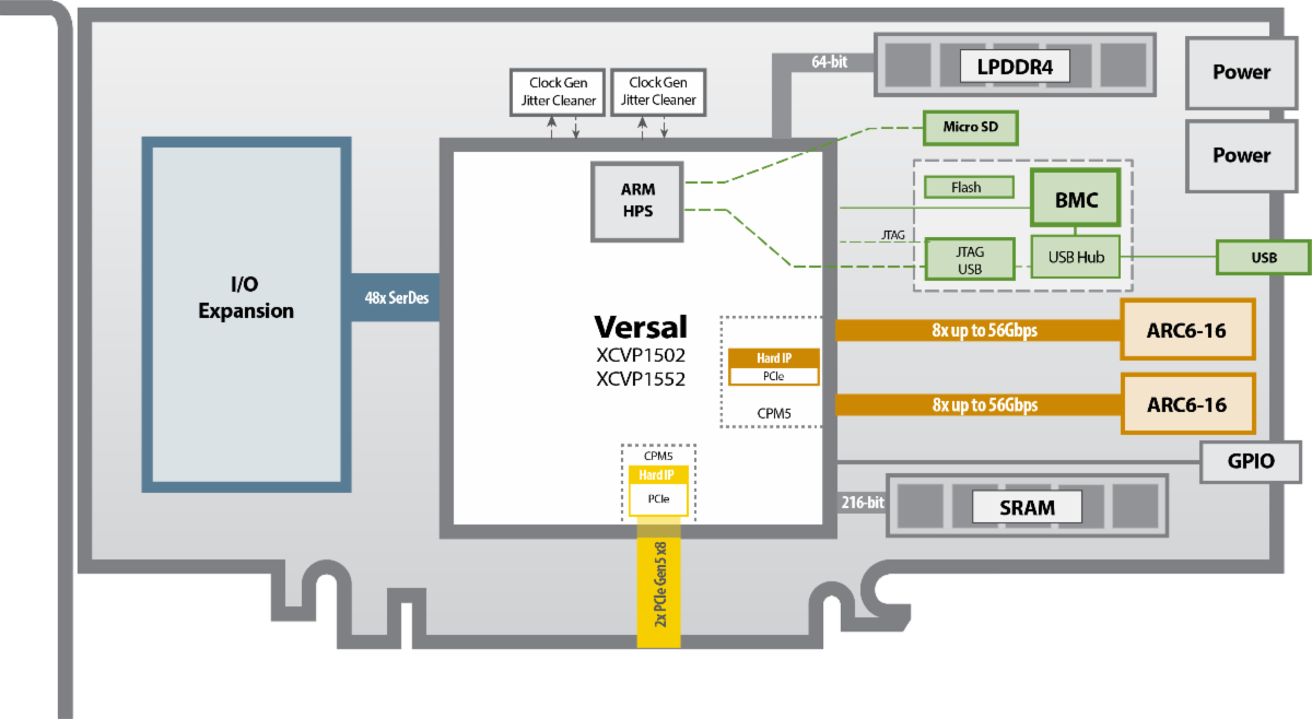 BittWare Launches AMD Versal Premium and HBM Cards in Partnership with LDA