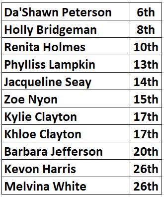 TRINITY WEEKLY NEWS ALERT!!!