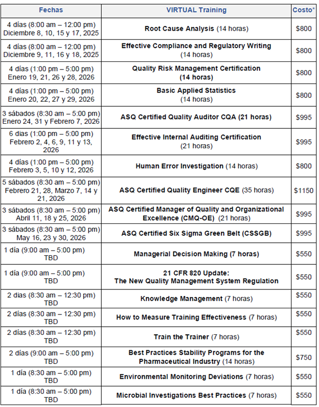 Calendario de training de calidad y regulatorio para Diciembre 2025 y ...