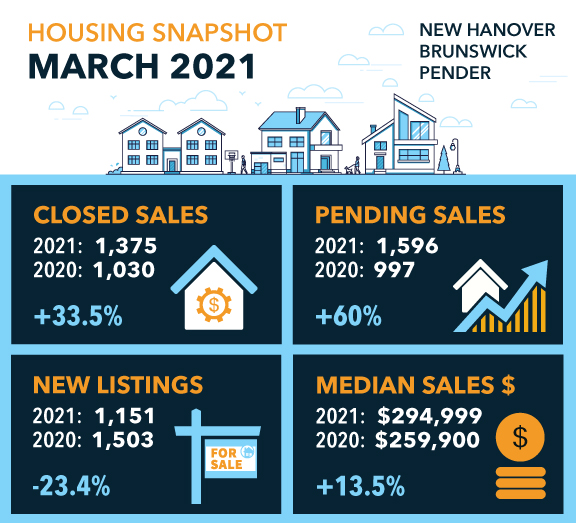 March Market Stats are Here!