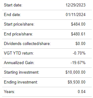 Payroll Service Owner Sentenced 27 Months | UKG Data Breach (45k ...