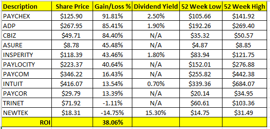 Paychex CEO On Jobs And Wages | Workers File Federal Lawsuit Over ...