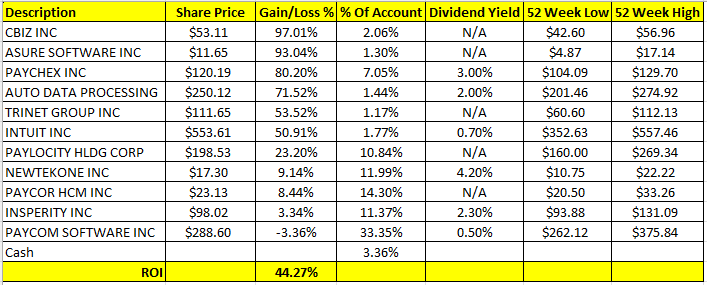 Payroll Owner Pleads Guilty ($24 Million Tax Scheme) | Paycor Lands ...