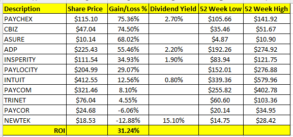 Workday Vs. ADP | NC Hospital Launches Daily Pay | Employer's COVID ...