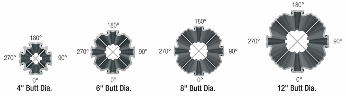 SMART TRAC™ - Aluminum SMART Poles for todays SMART CITIES!