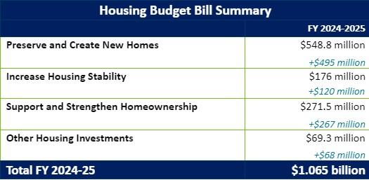Reminder: MN Small Cities' 9.20.23 Lunch & Learn Webinar - 'MN Housing ...