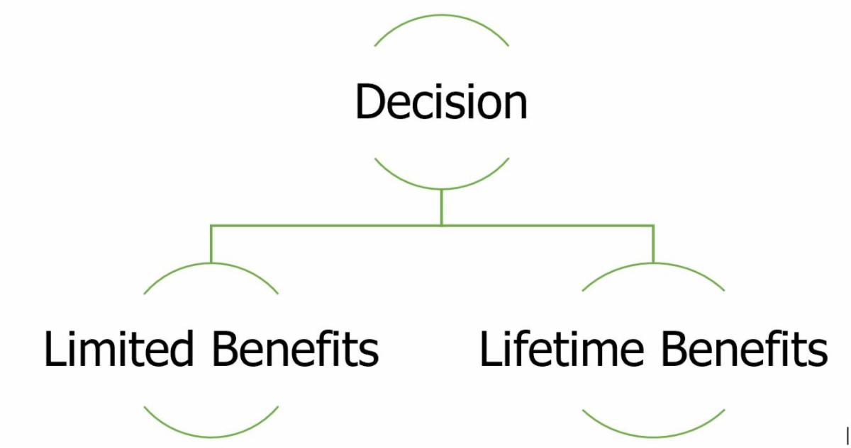 Friendly Reminder- Lifetime LTC benefits