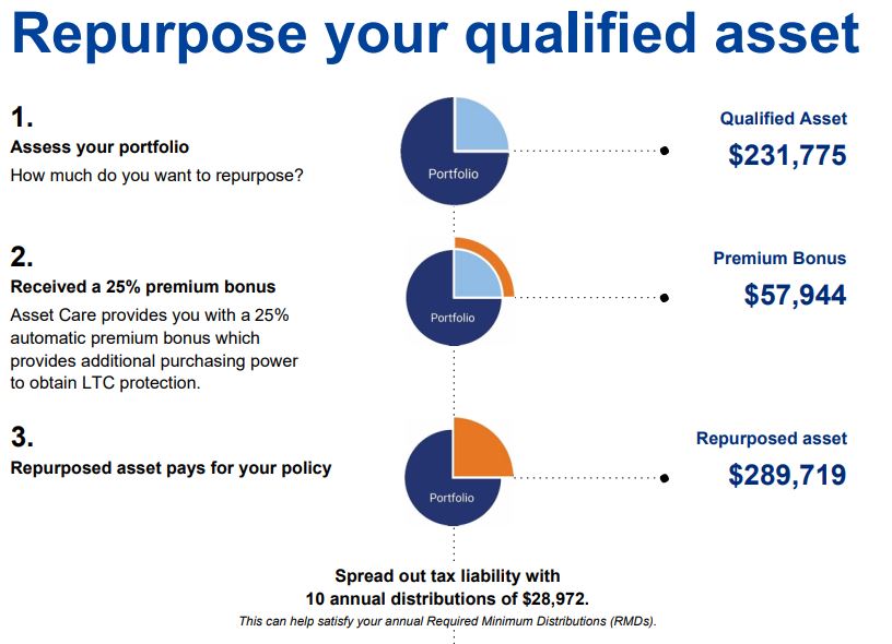 Asset Care 2024: New Features, Better Tools