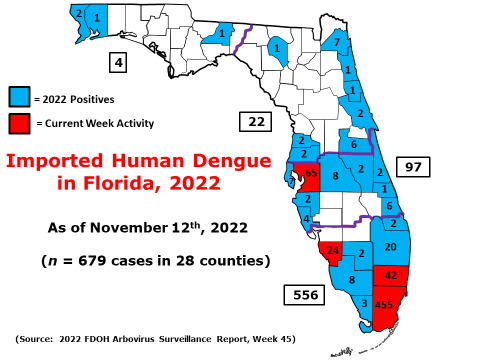 An Update on Florida Disease Activity Update | Week 45
