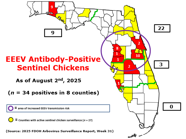 An Update on Florida Disease | Week 31