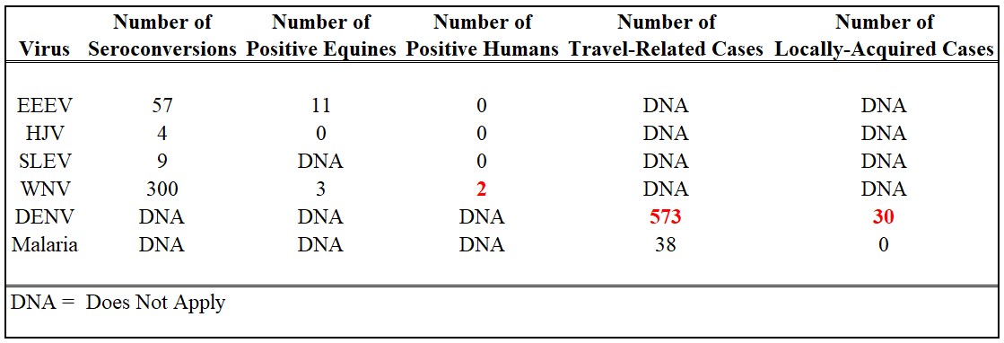 An Update on Florida Disease Activity Update | Week 41