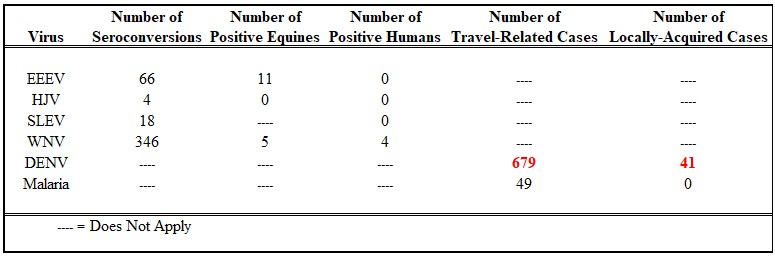 An Update on Florida Disease Activity Update | Week 45