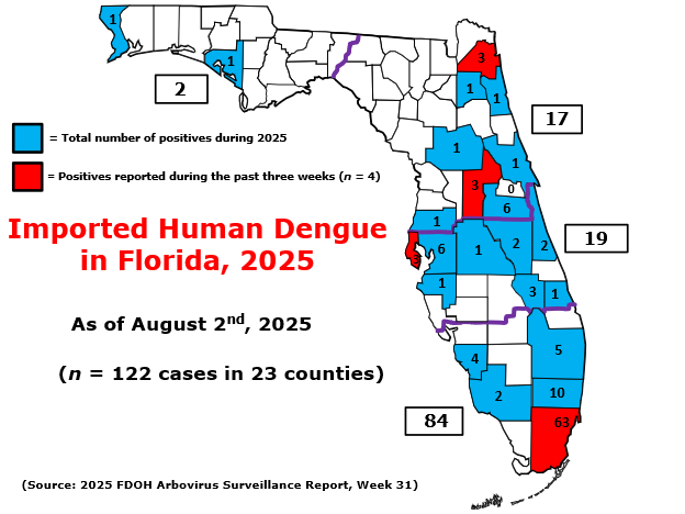 An Update on Florida Disease | Week 31