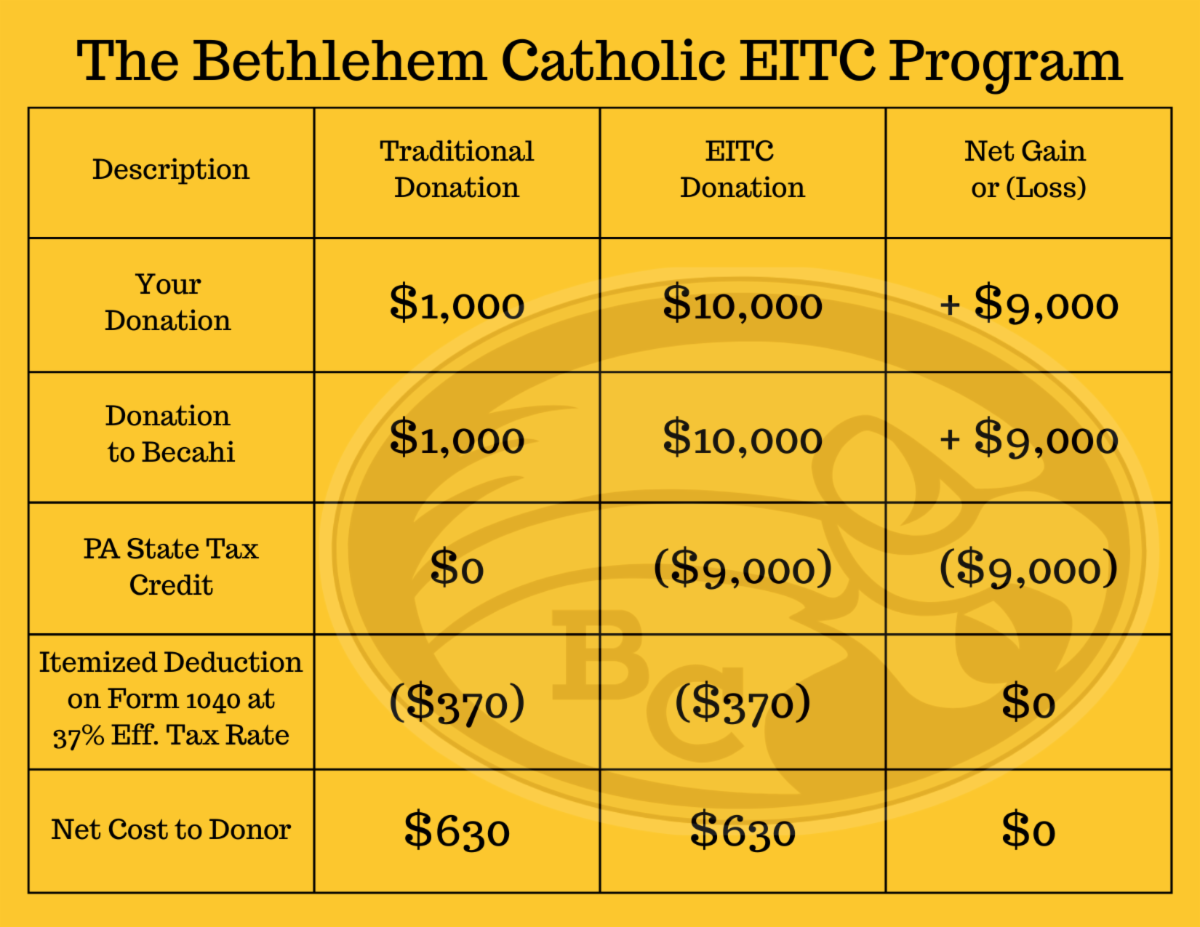 Becahi Weekly Newsletter- December 21, 2025