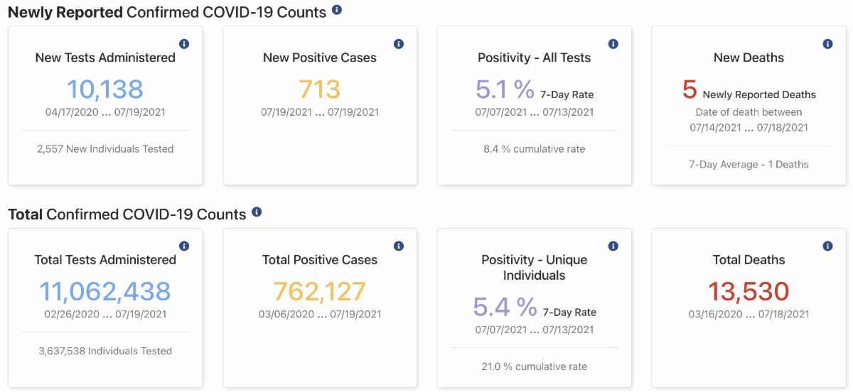 New updates from IDOH
