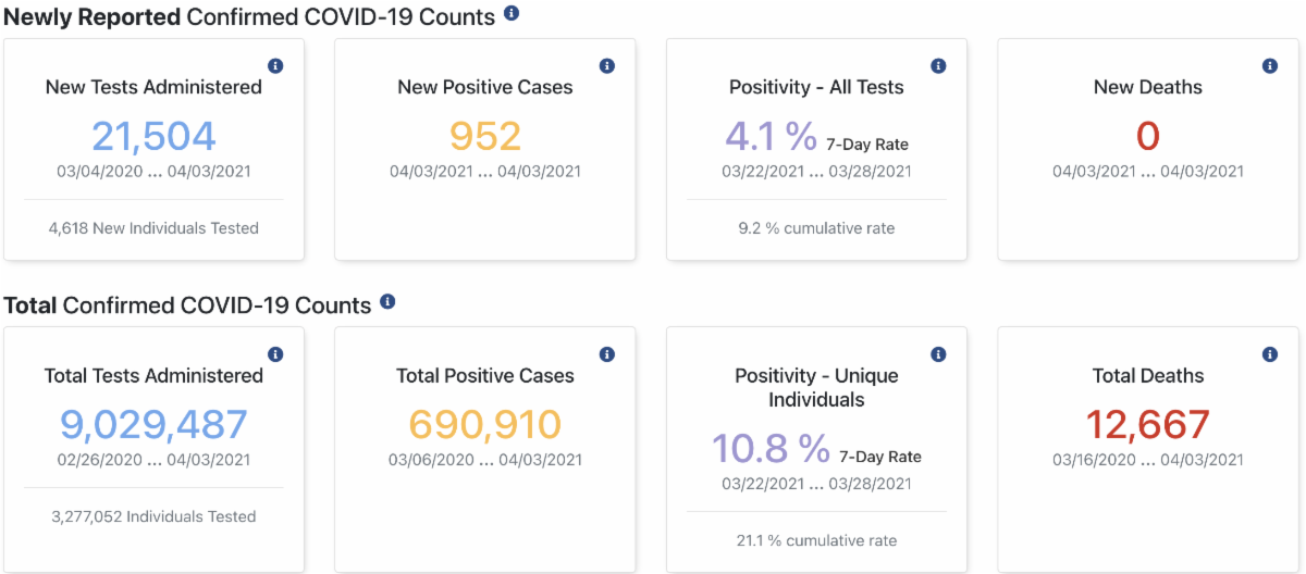 Keep scrolling for the latest ISDH Updates
