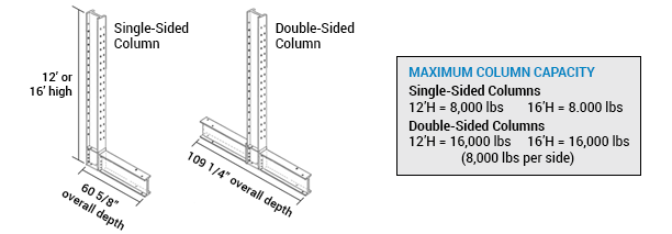 Ready... Set... Ship!