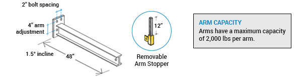 Ready... Set... Ship!