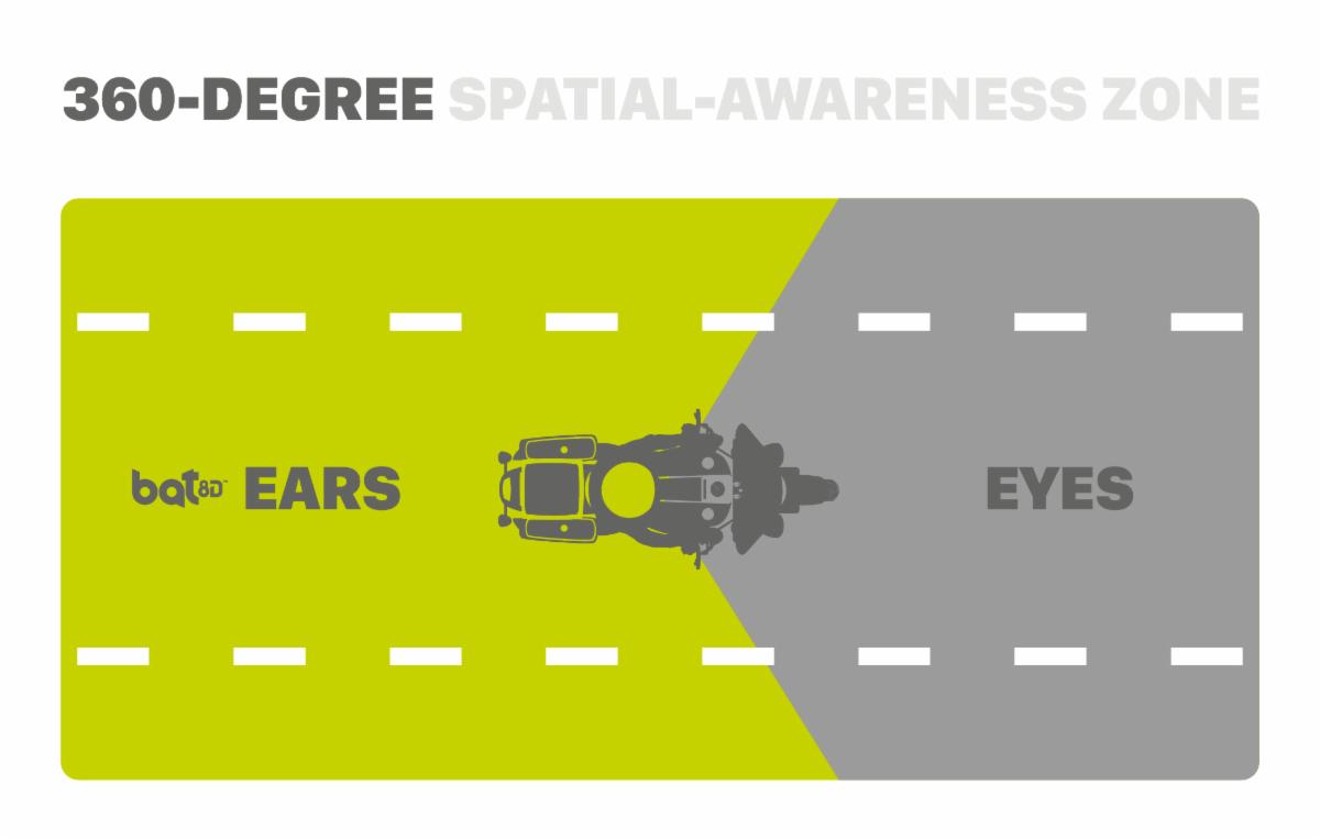 RESONAR® Reveals 2023 Acoustic Solutions Brochure for the Helmet Industry