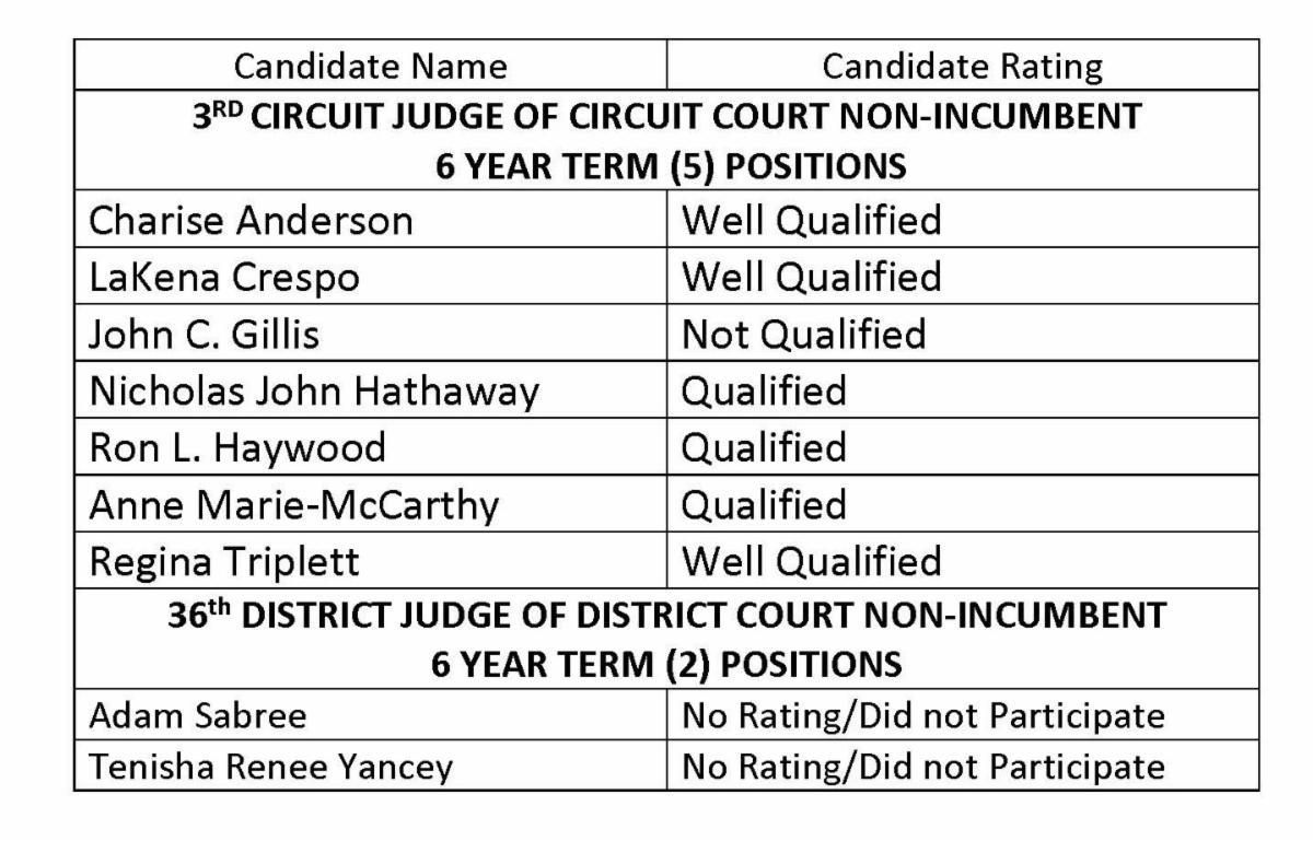 Judicial Ratings: Information You Can Use When Voting