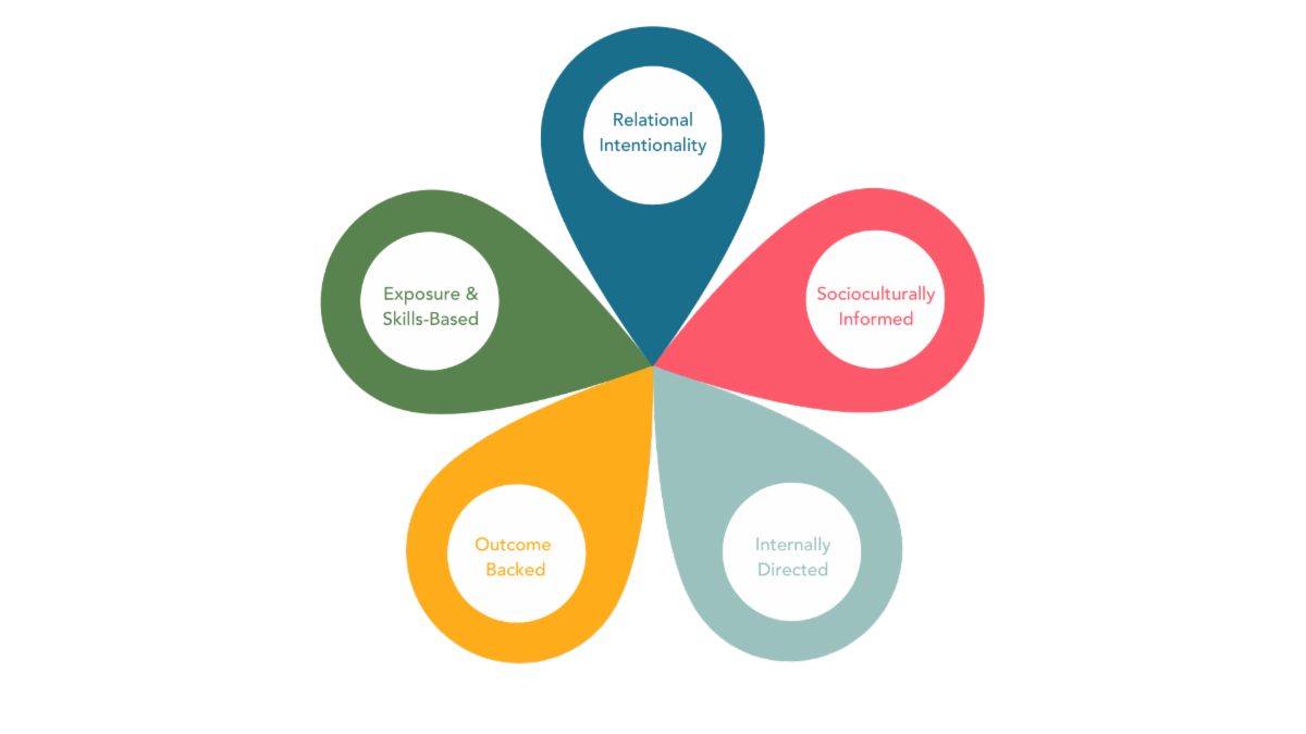 The Concentric Healing Model: A View from Melissa Spann, LMHC, PhD, CEDS-S