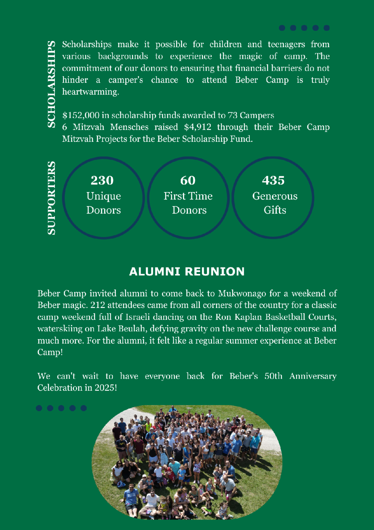 Your Impact: Making Summers Unforgettable at Beber Camp