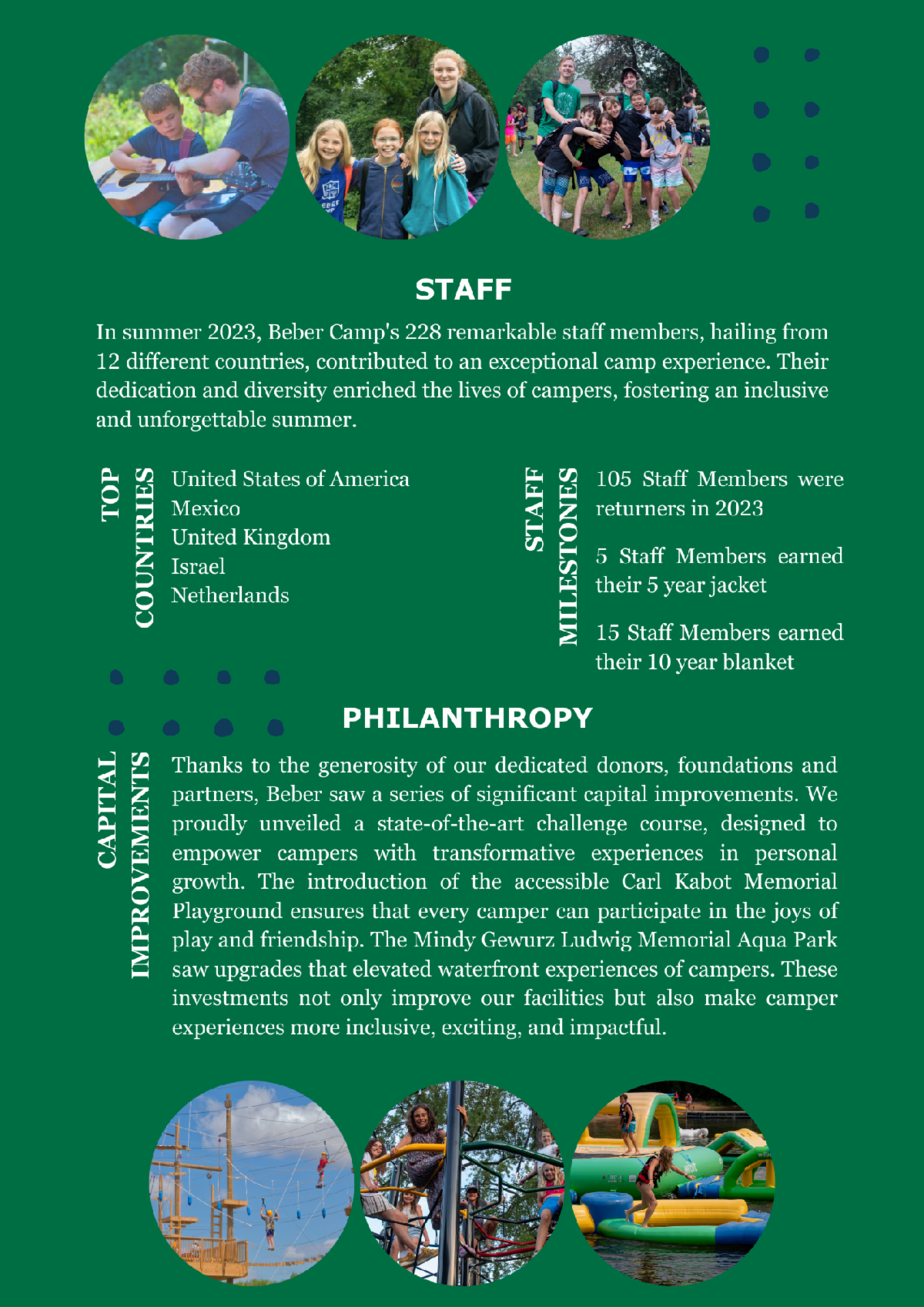 Your Impact: Making Summers Unforgettable at Beber Camp