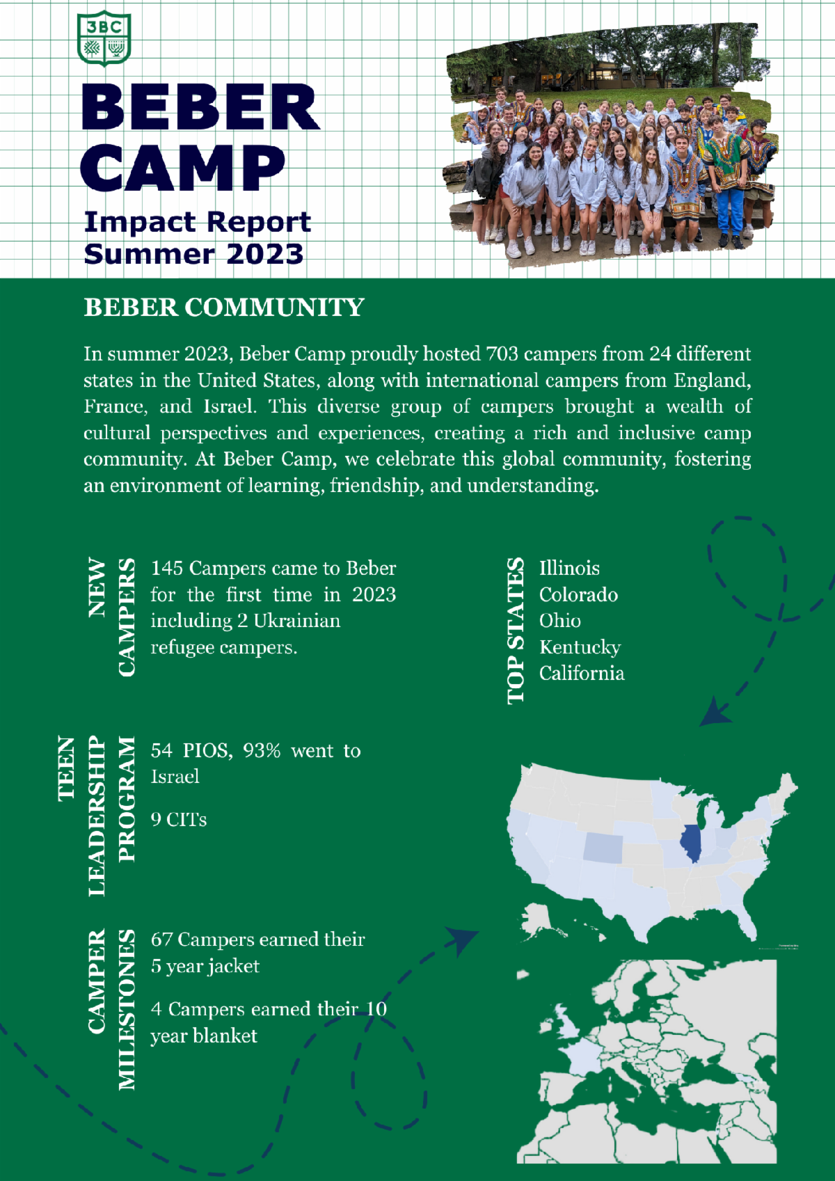 Your Impact: Making Summers Unforgettable at Beber Camp