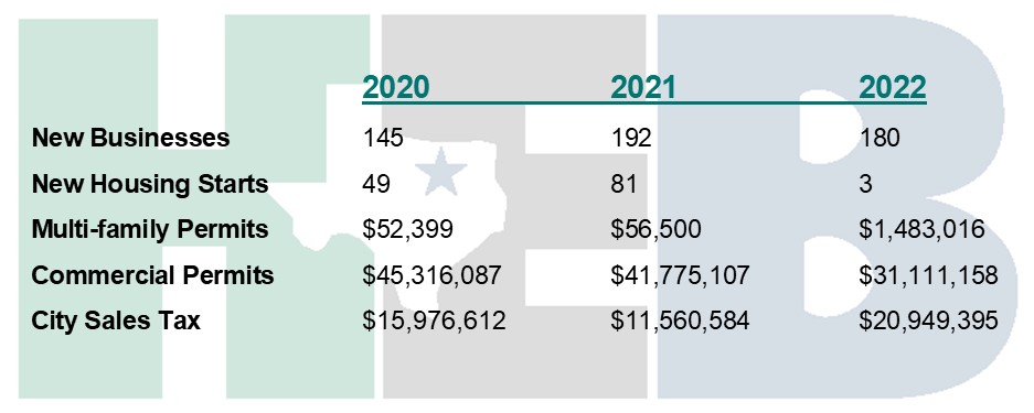 HEB Economic Development Foundation Newsletter