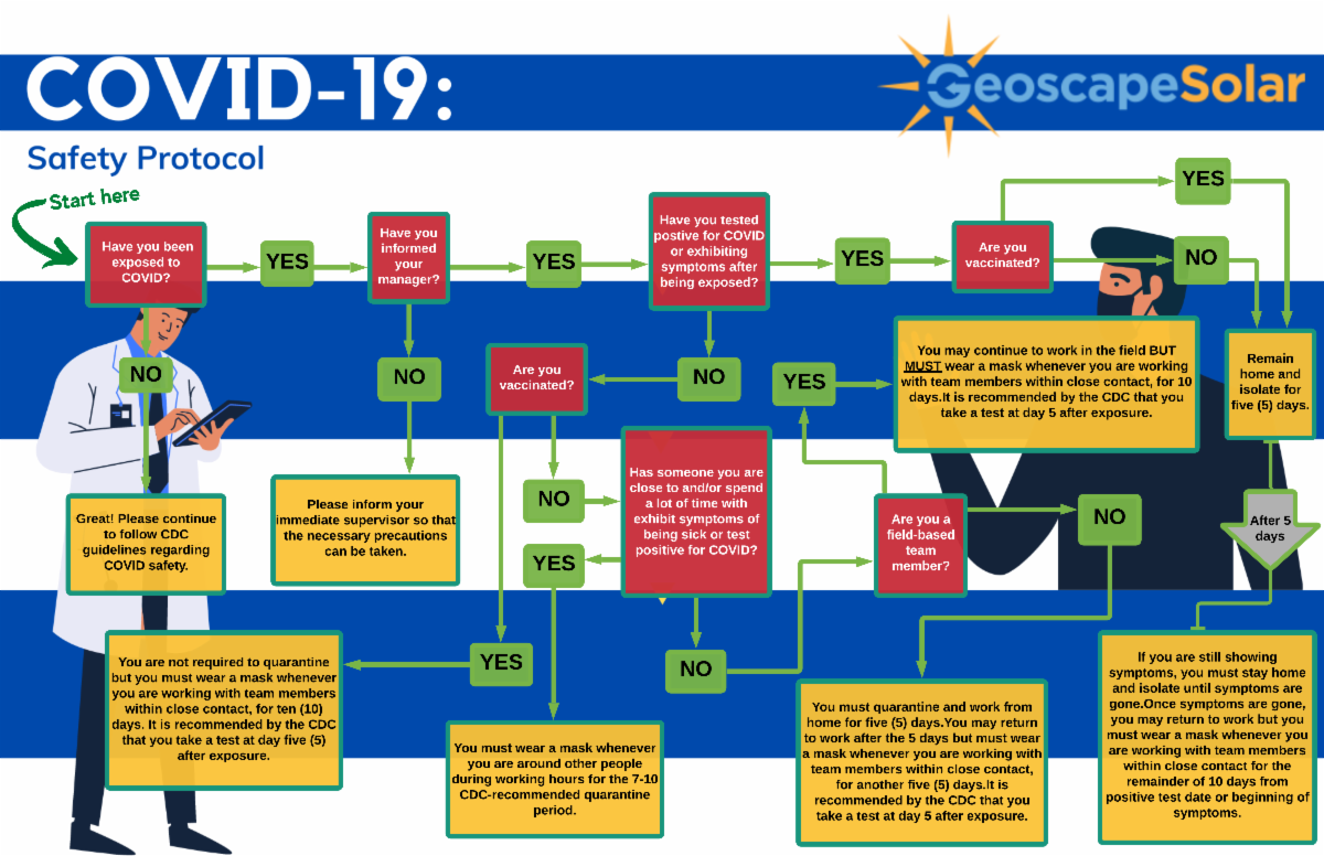 Inside Geoscape Solar