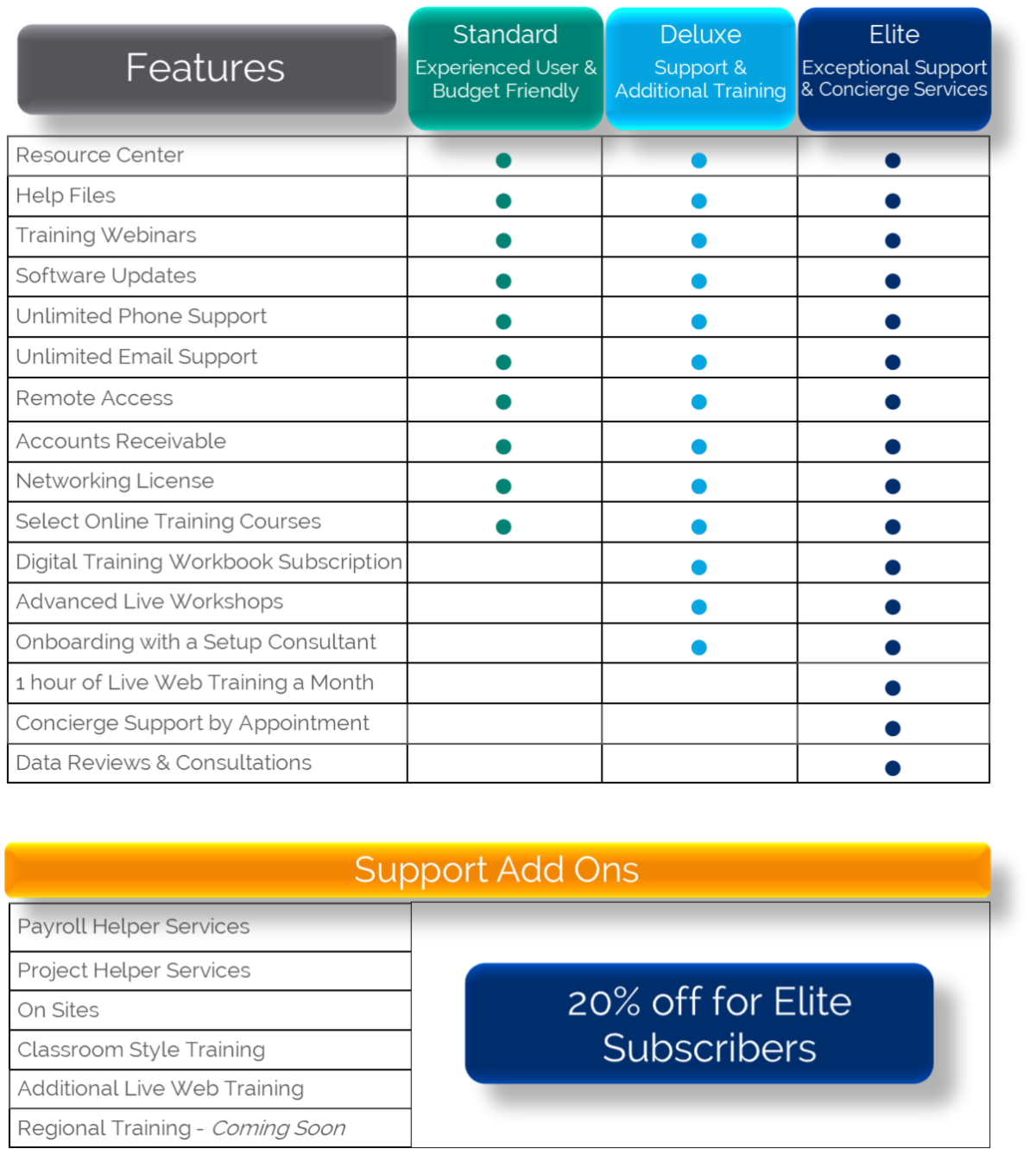 Exciting News: Introducing the New Support Tier Structure