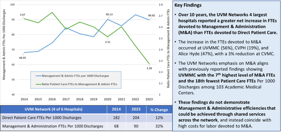 10 Years In, Has the UVM Network Delivered?