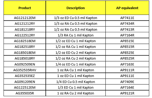 Insulectro July 2021 PumaNews™ Magazine
