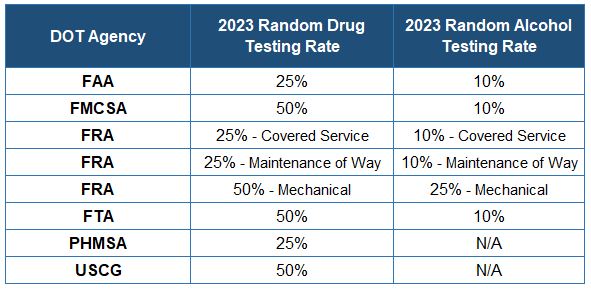PTC Update - 1st Qtr 2023