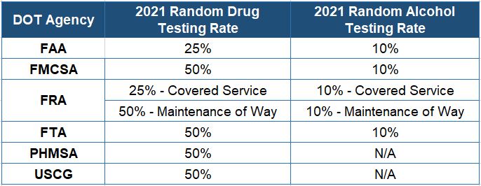 PTC Update - 1st Quarter 2021