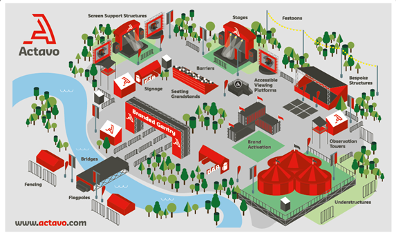 Actavo Events at the Showman's Show 2022