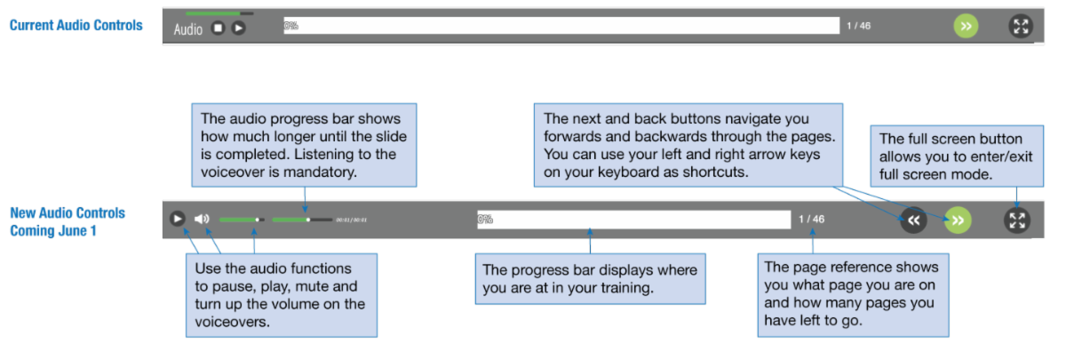 What's New on Systems 24-7 - June 2022